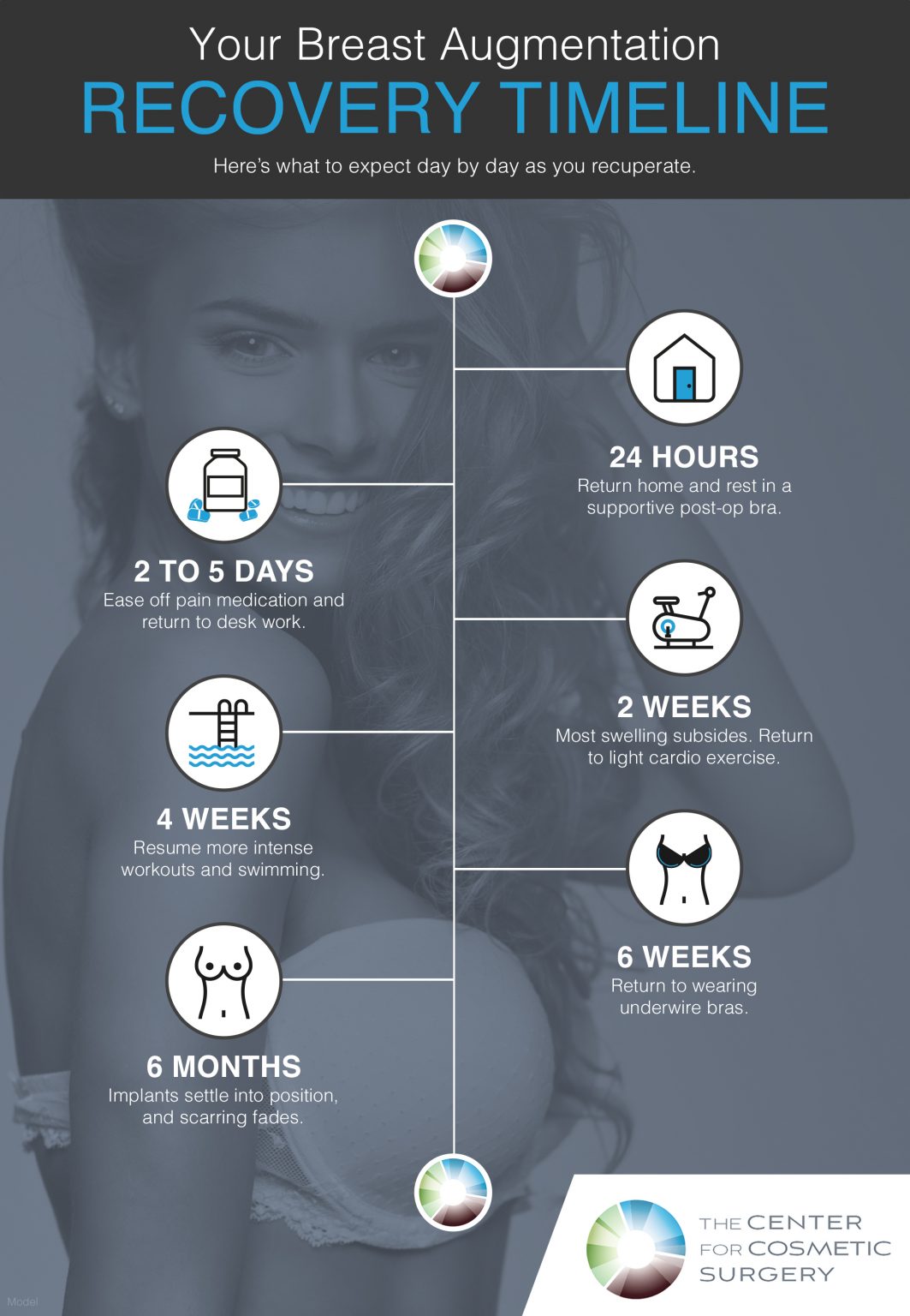 Breast Augmentation What To Expect From Start To Finish Brightening Care